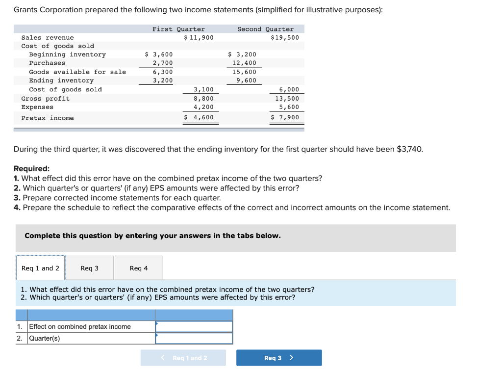 Solved Grants Corporation prepared the following two income | Chegg.com