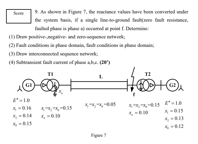 Solved Score 9. As shown in Figure 7, the reactance values | Chegg.com