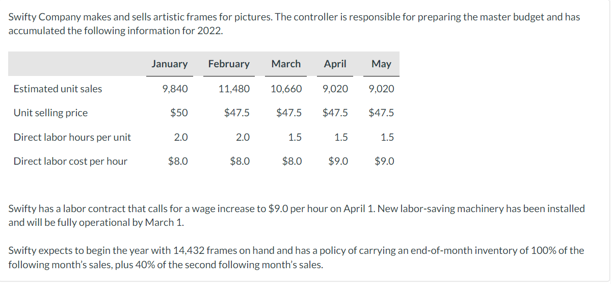 Solved Swifty Company makes and sells artistic frames for | Chegg.com