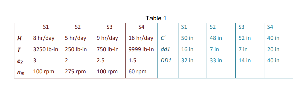 Solved Test 2 Question 3 Belt (35 marks) A heavy load | Chegg.com