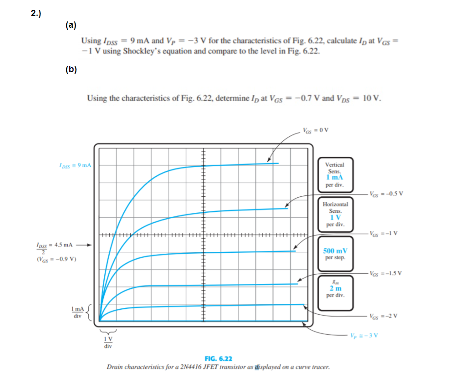 Solved 2.) (a) Using Ipss = 9 mA and Vp = -3 V for the | Chegg.com