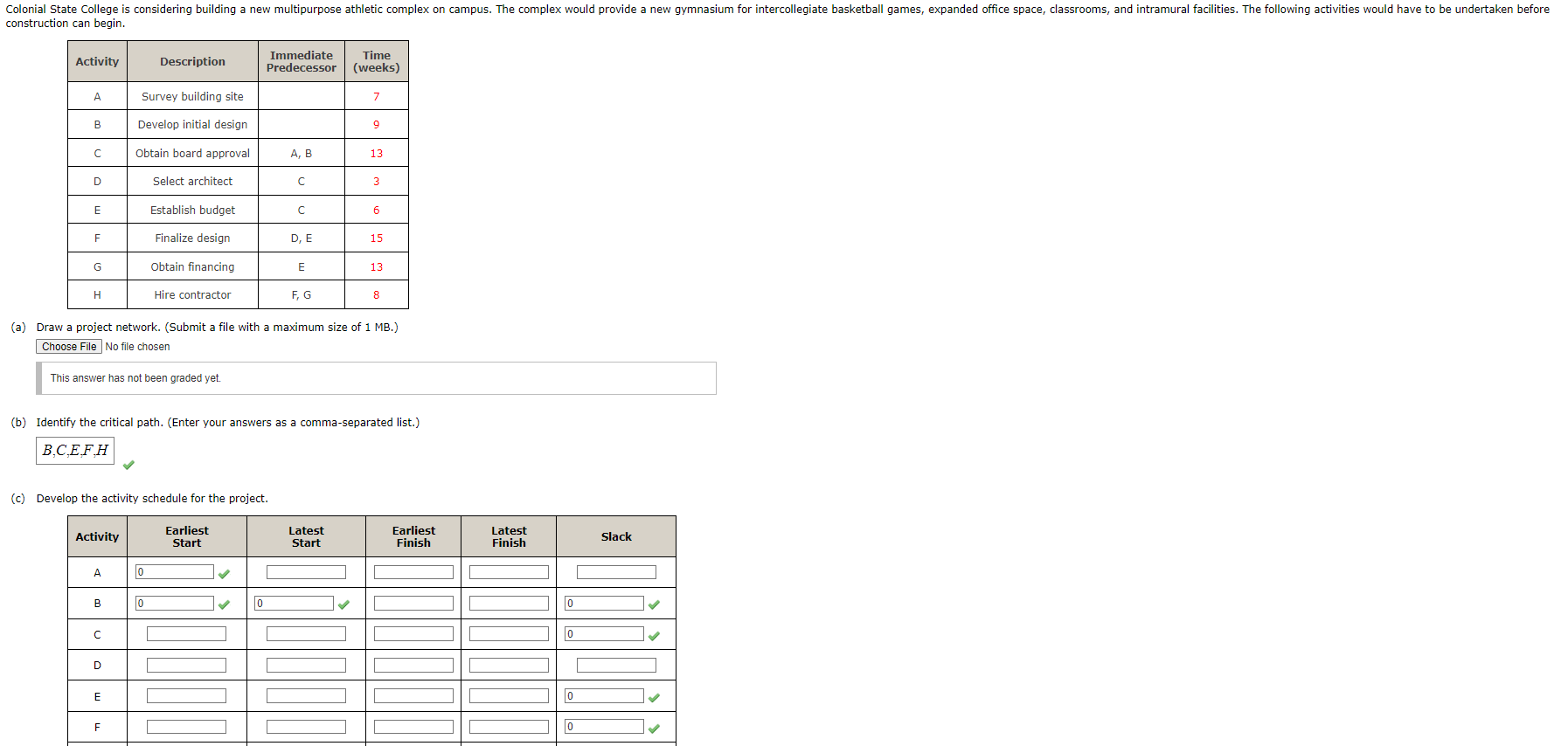 Solved (a) Draw a project network. (Submit a file with a | Chegg.com