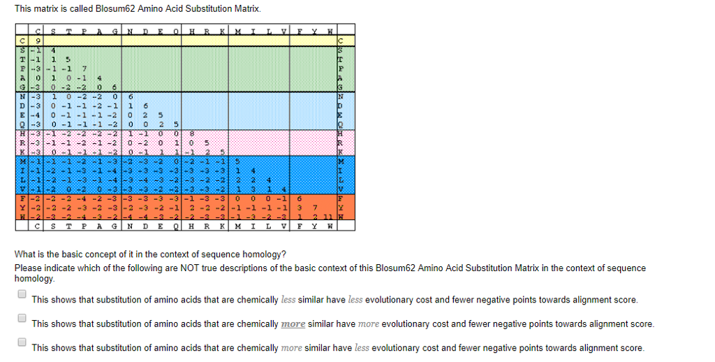 Solved This matrix is called Blosum62 Amino Acid | Chegg.com