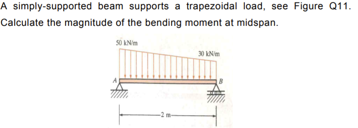 Solved A simply-supported beam supports a trapezoidal load, | Chegg.com