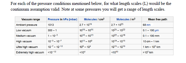 Solved For each of the pressure conditions mentioned below, | Chegg.com