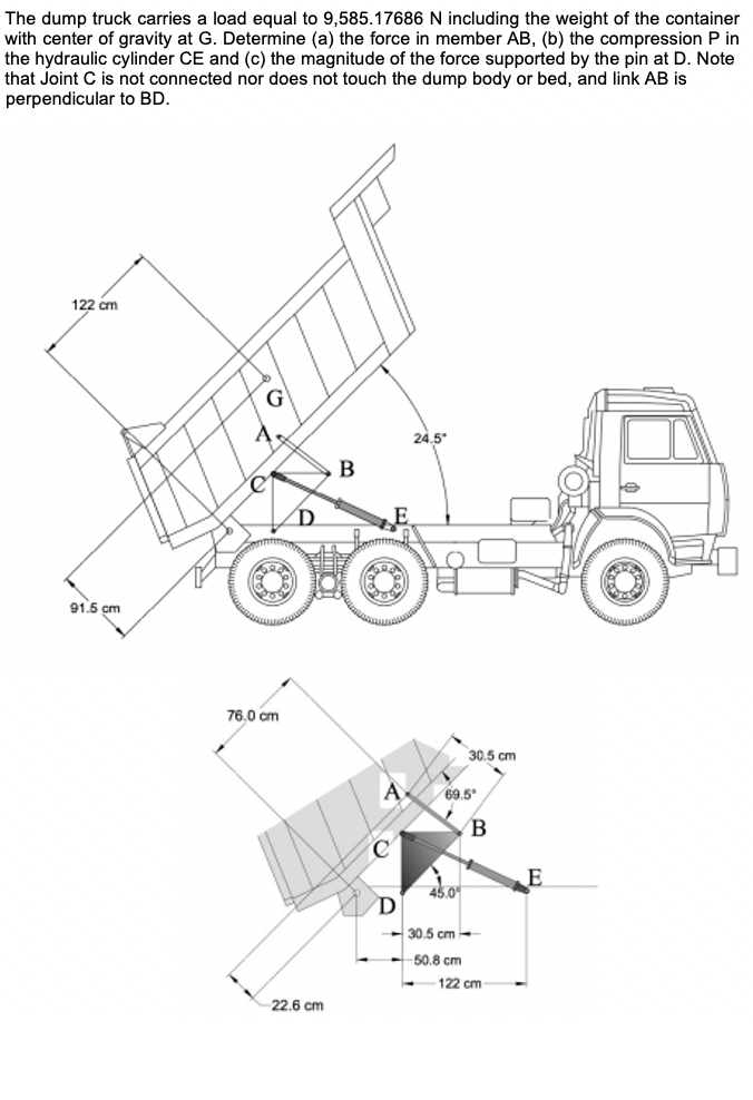 Solved The dump truck carries a load equal to 9,585.17686 N | Chegg.com
