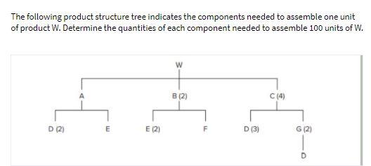 Solved The following product structure tree indicates the | Chegg.com
