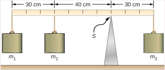 Solved Two masses are attached to a uniform meter stick, as | Chegg.com