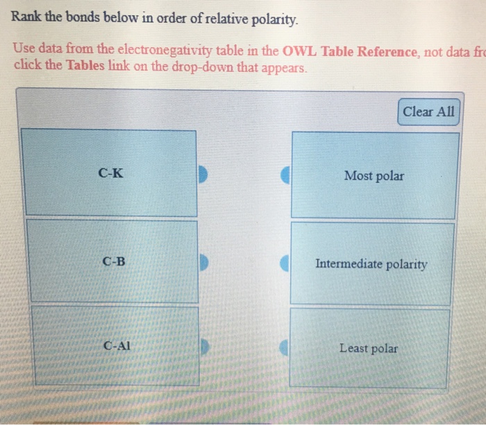 Solved Rank the bonds below in order of relative polarity. | Chegg.com