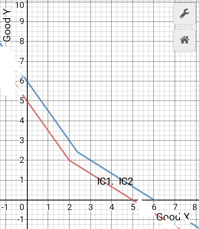 Solved [25 POINTS] Use separate graphs to draw indifference | Chegg.com