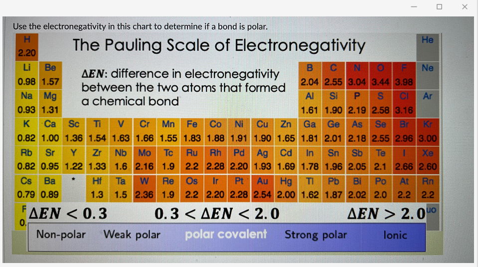Solved 1 O х The Pauling Scale of Electronegativity Ar Use | Chegg.com