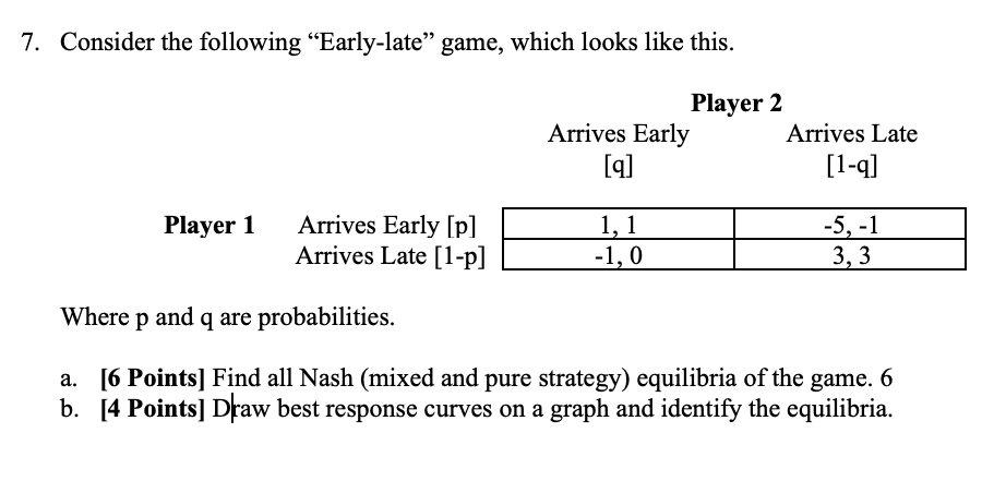 Solved 7. Consider the following "Early-late" game, which | Chegg.com