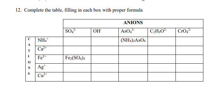 Solved 12. Complete the table, filling in each box with | Chegg.com