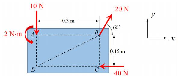 Solved The three forces and the couple shown are applied to | Chegg.com