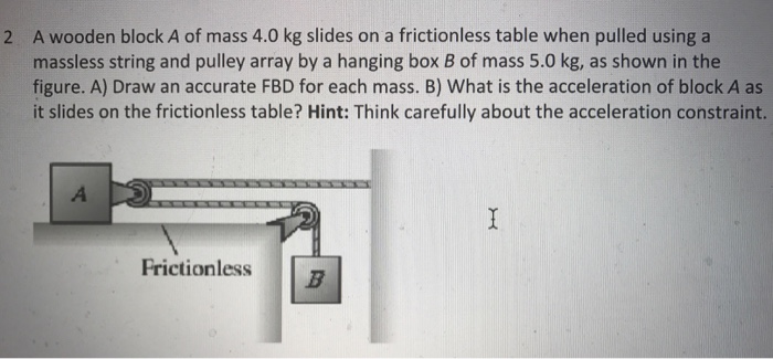 Solved A wooden block A of mass 4.0 kg slides on a | Chegg.com