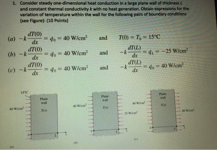 Solved Consider steady one-dimensional heat conduction in a | Chegg.com Solved Consider steady one-dimensional heat conduction in a | Chegg.com