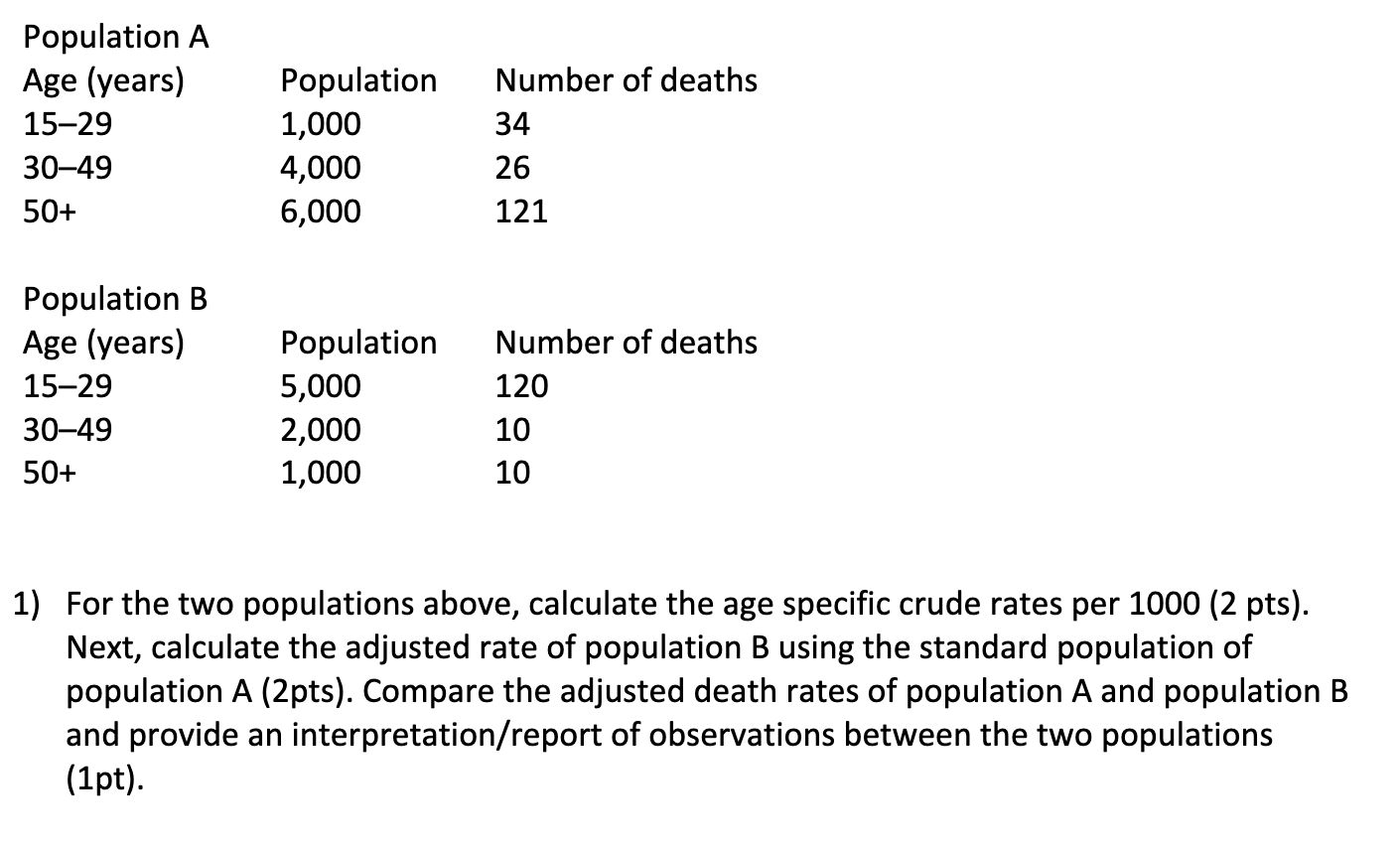 Solved For the two populations above, calculate the age | Chegg.com