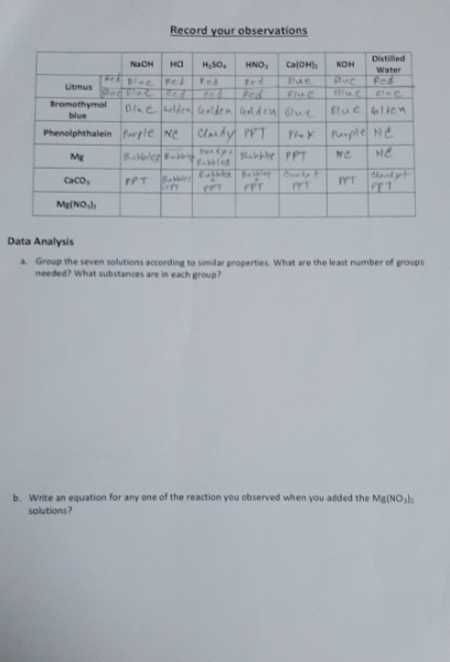 Experiment 1 Acid and Base Classifications Acids and | Chegg.com