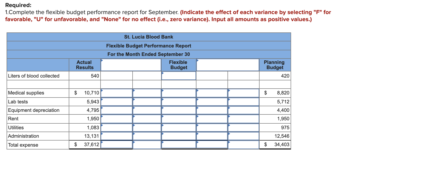 Solved Problem 9-21 (Algo) Performance Report for a | Chegg.com