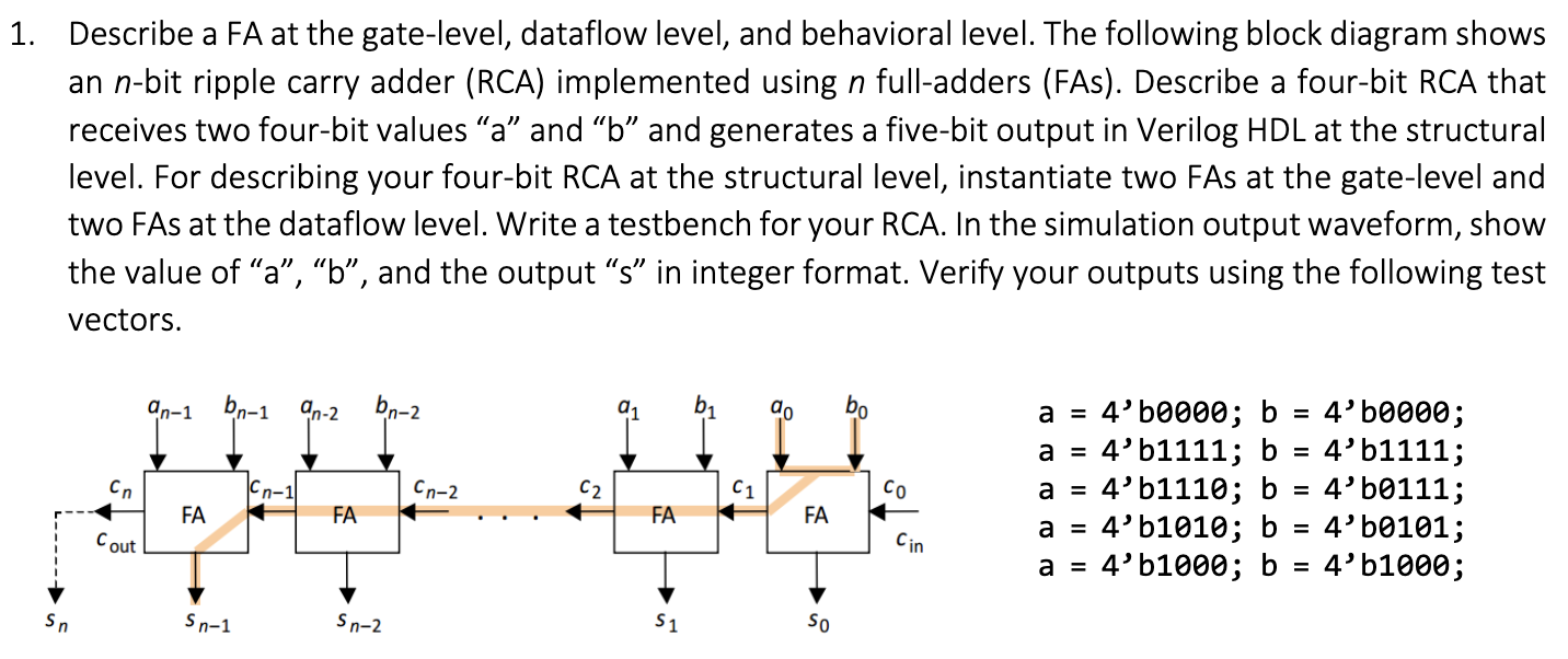 Solved 1. Describe a FA at the gate-level, dataflow level, | Chegg.com