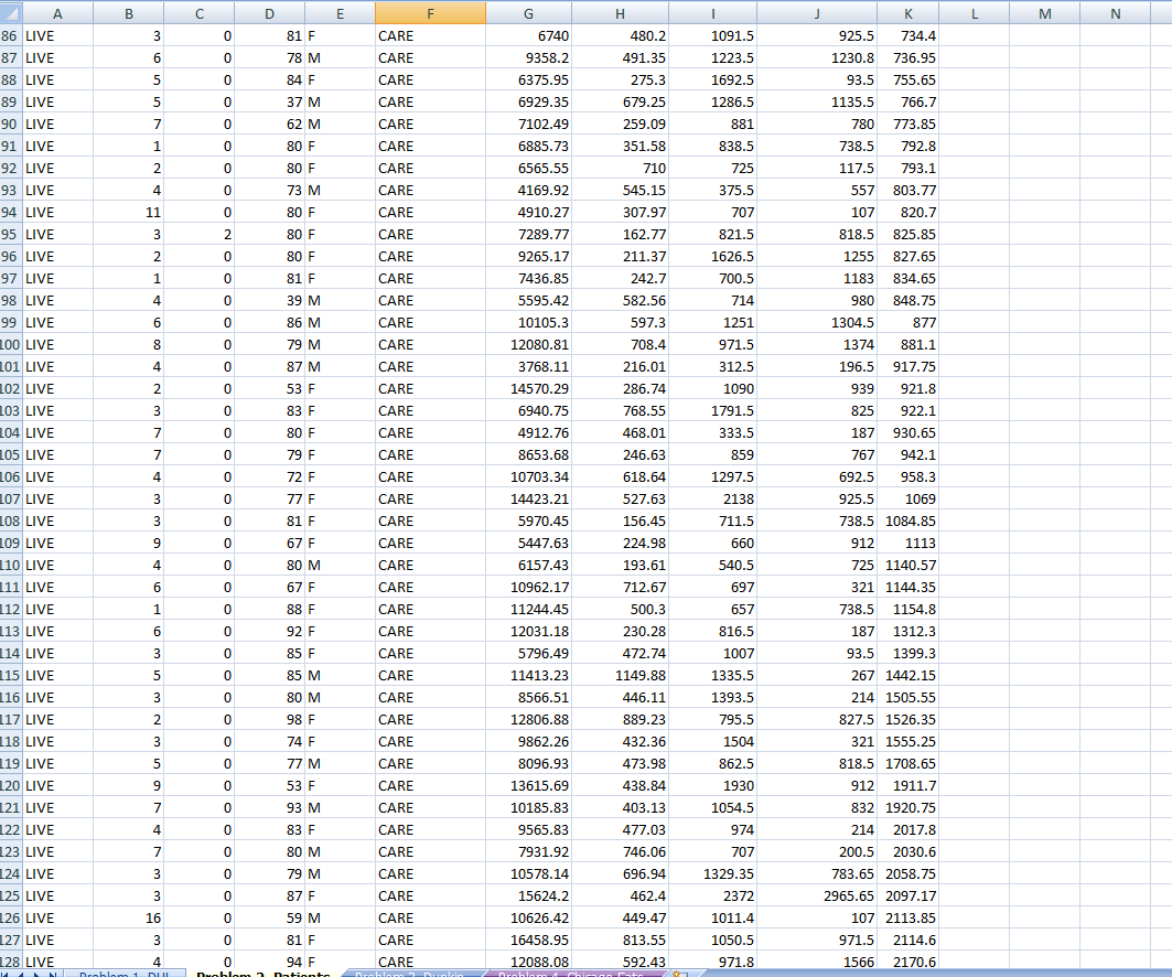 Solved Problem 2- Patients: Using Patients data in | Chegg.com