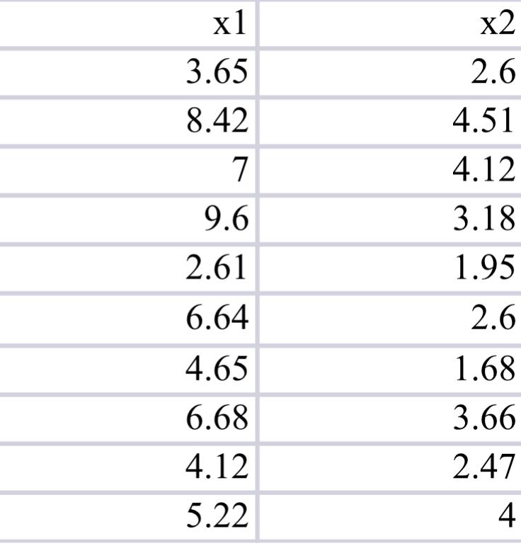 Solved The Accompanying Data File Contains 10 Observations