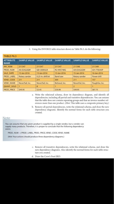 Solved 3. Using the INVOICE table structure shown in Table | Chegg.com