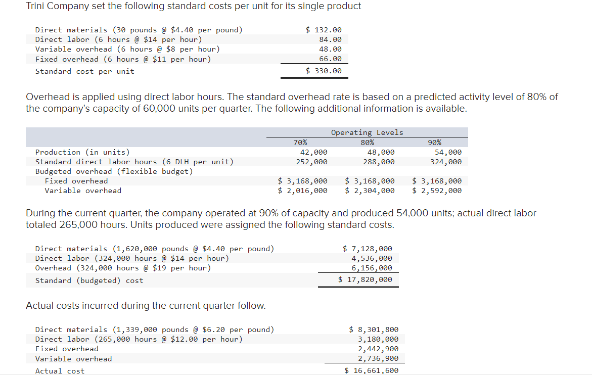 Solved Compute the overhead controllable variance. Note: | Chegg.com