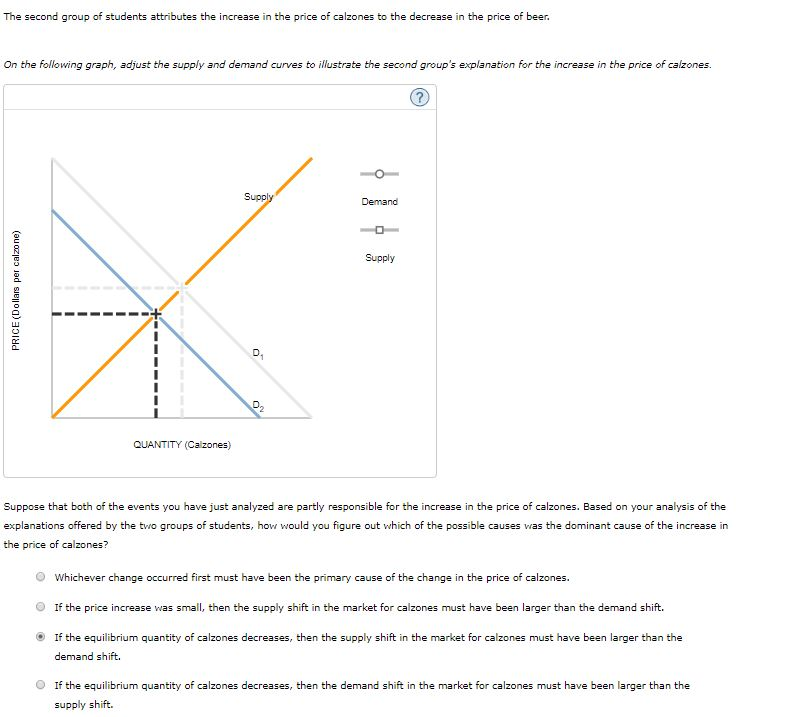 Solved Attempts: Average: 5 15. Another supply and demand | Chegg.com