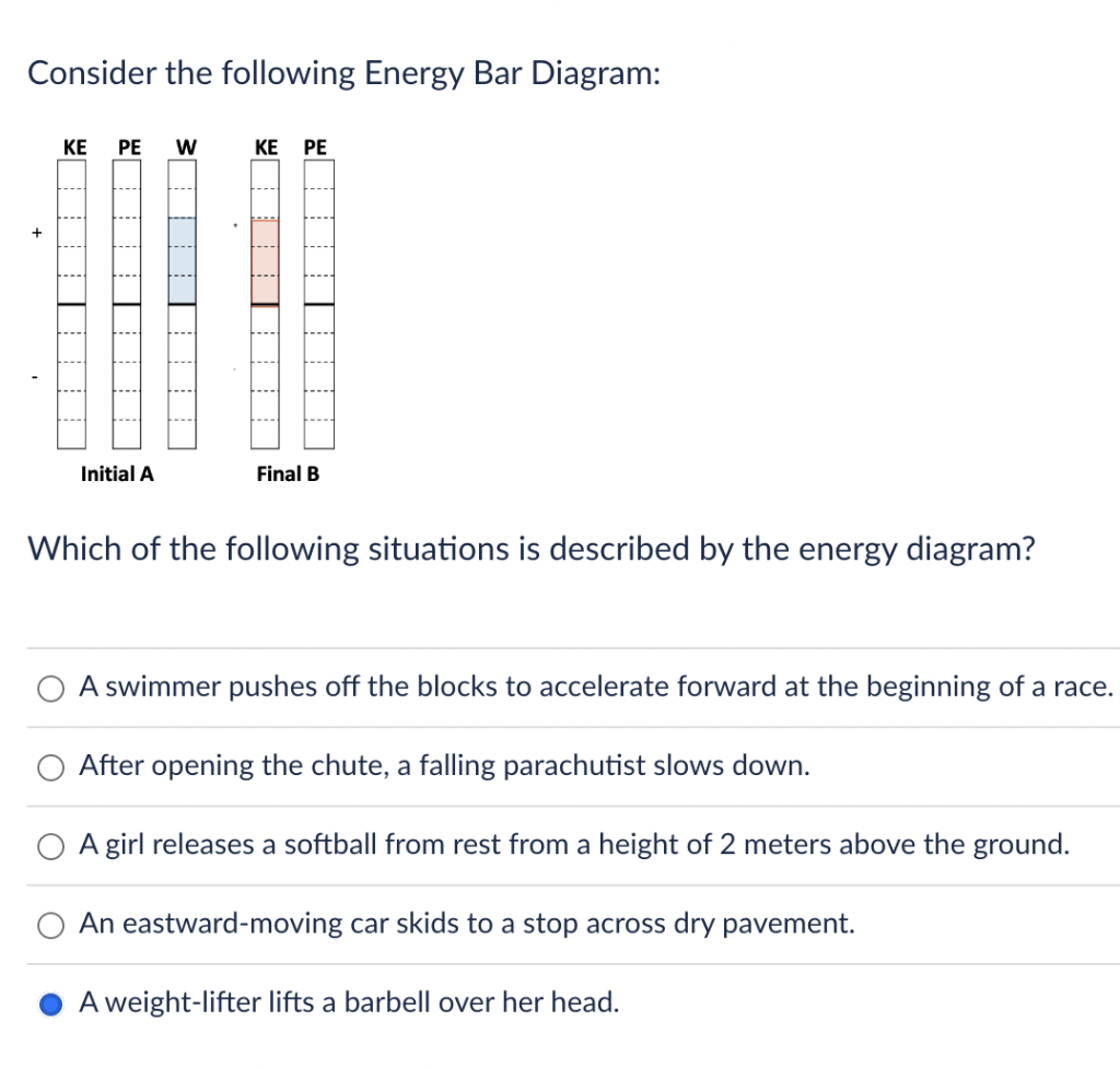 Solved Consider the following Energy Bar Diagram: Which of | Chegg.com
