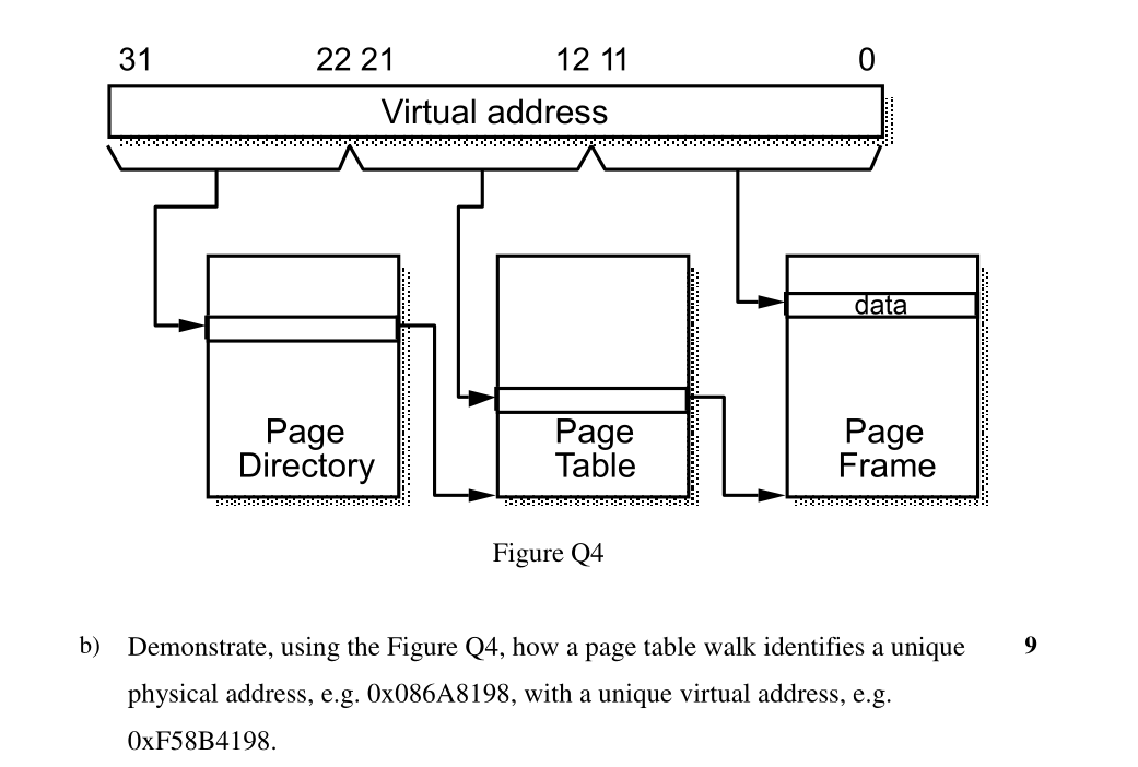 Solved b) Demonstrate, using the Figure Q4, how a page table | Chegg.com