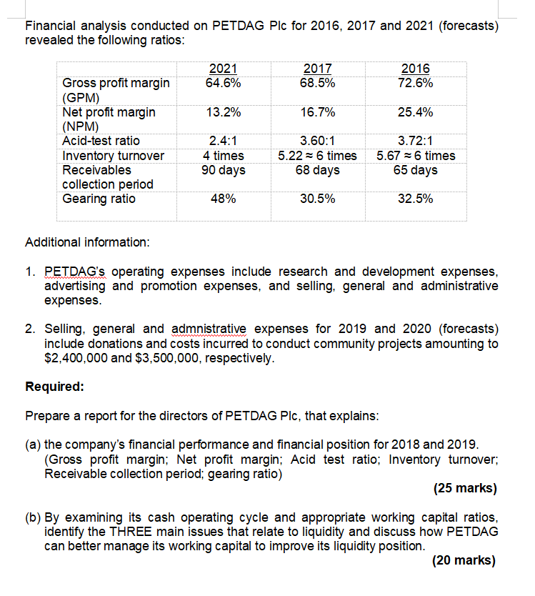 Solved PETDAG PLC's Statements of Comprehensive Income for | Chegg.com