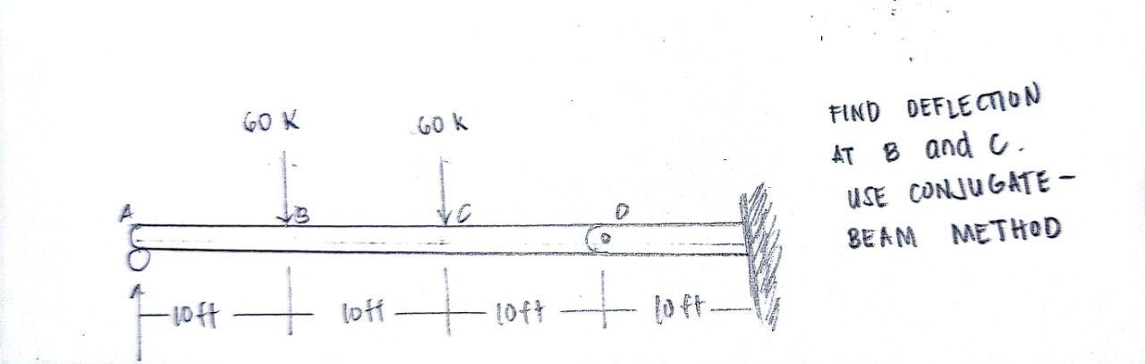 Solved FIND DEFLECTION ATB and C. USE CONJUGATE BEAM METHOD | Chegg.com