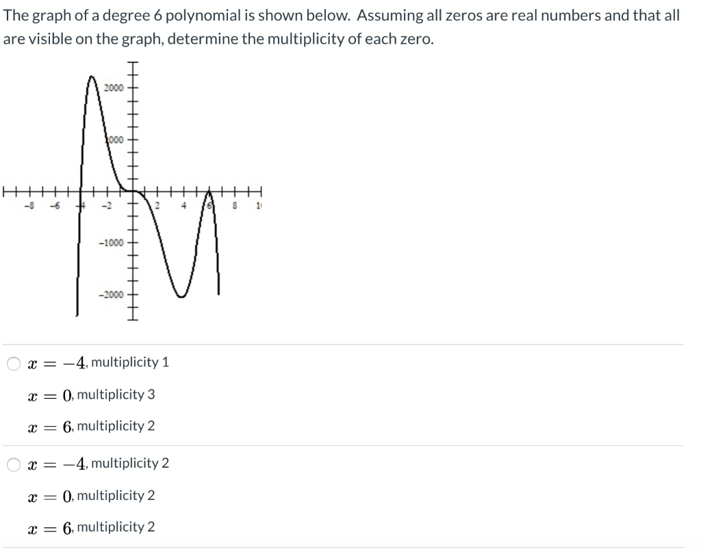 Solved Which of the following graphs shows a one-to-one | Chegg.com