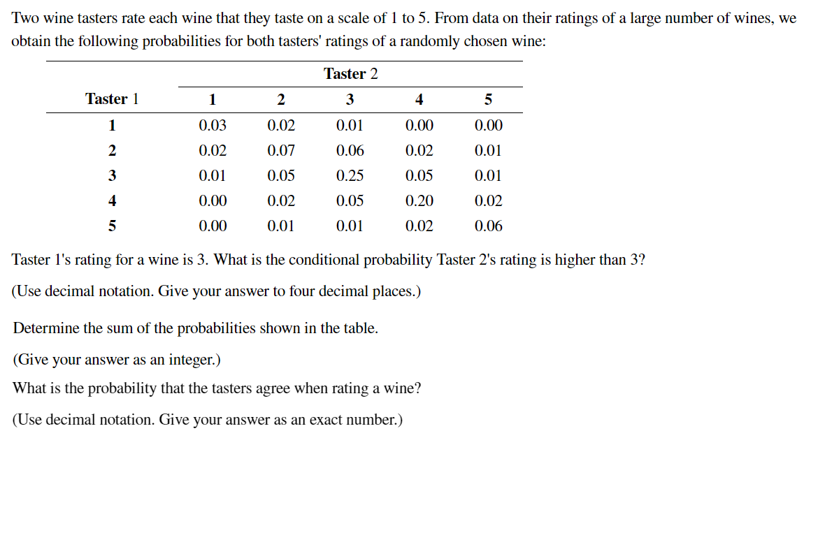 Solved Two wine tasters rate each wine that they taste on a | Chegg.com