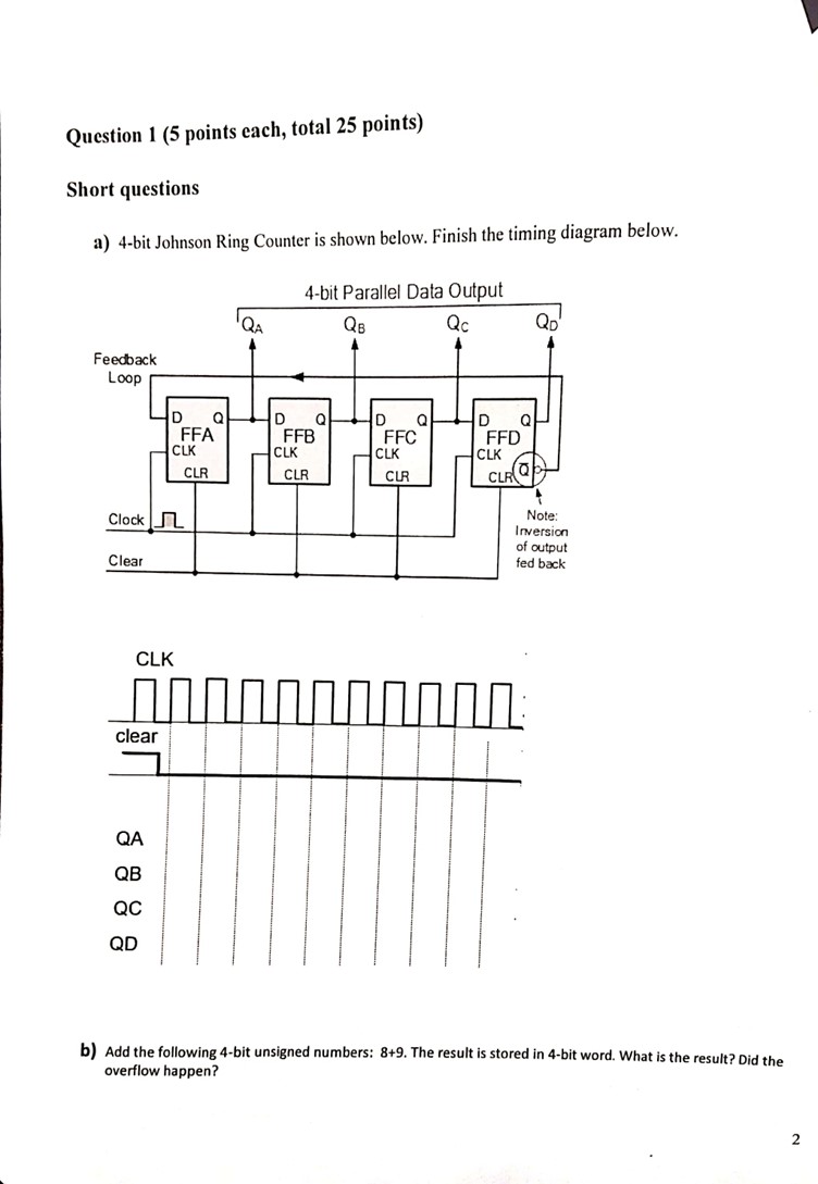 Solved a) 4-bit Johnson Ring Counter is shown below. Finish | Chegg.com