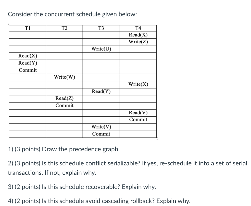 Solved Consider the concurrent schedule given below: T1 T2 | Chegg.com