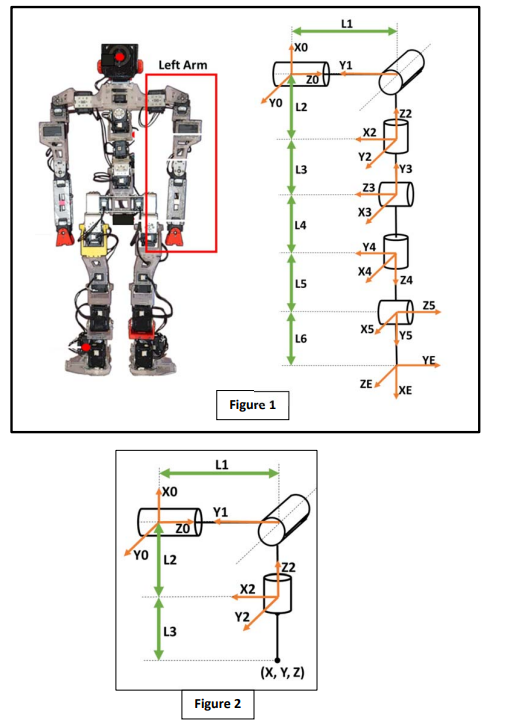 Solve the forward/inverse kinematics of the robot arm | Chegg.com