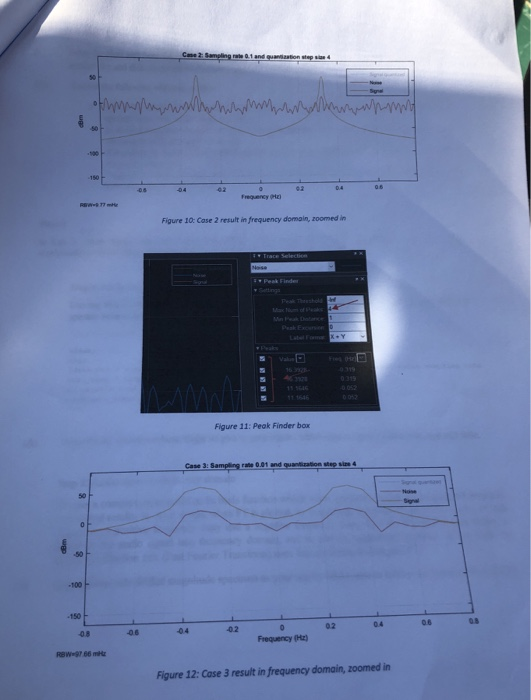 Part 1 In Lab 2, the block diagram shown in Figure 1 | Chegg.com