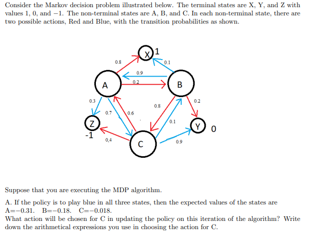 Consider the Markov decision problem illustrated | Chegg.com