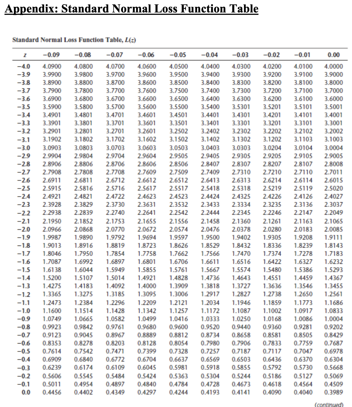 Solved Appendix: Standard Normal Loss Function | Chegg.com