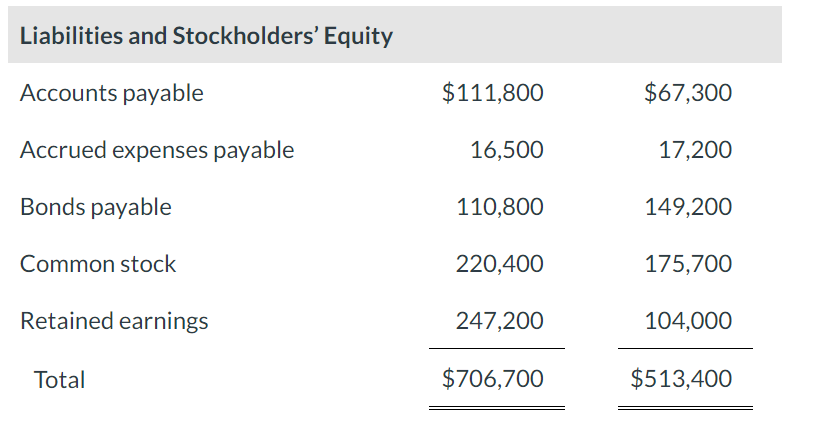 Solved \begin{tabular}{|c|c|c|} \hline \multicolumn{3}{|c|}{ | Chegg.com