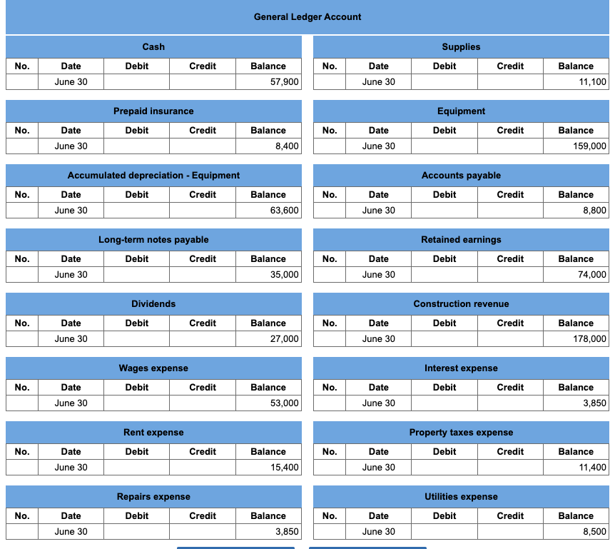 Solved UnadjustedThe unadjusted or adjusted balances will | Chegg.com