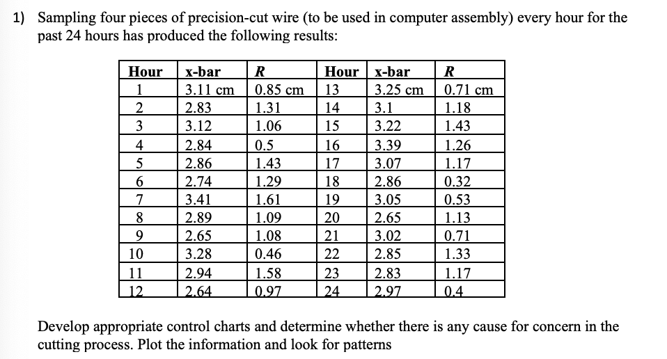 Solved 1) Sampling four pieces of precision-cut wire (to be | Chegg.com