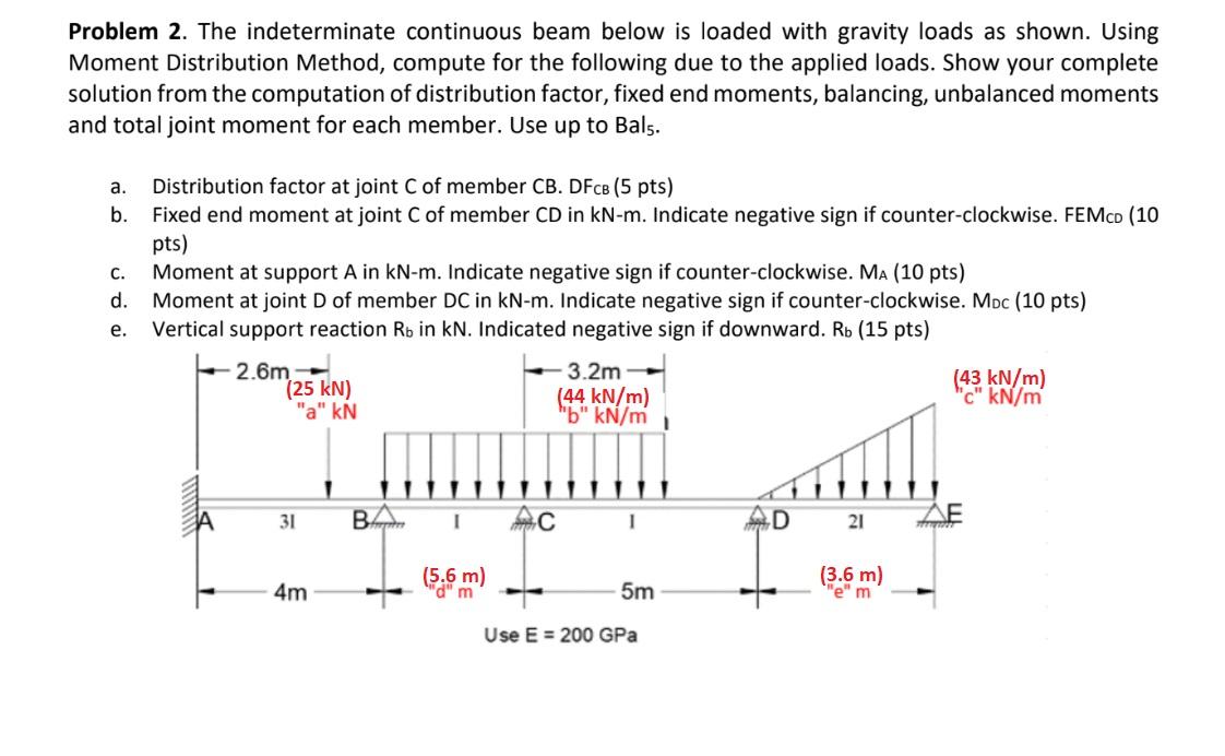 Solved Problem 2. The indeterminate continuous beam below is | Chegg.com