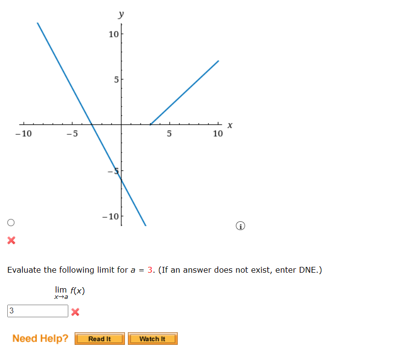 Solved Sketch the graph of the function f. f(x)={x−3−2x+6 if | Chegg.com