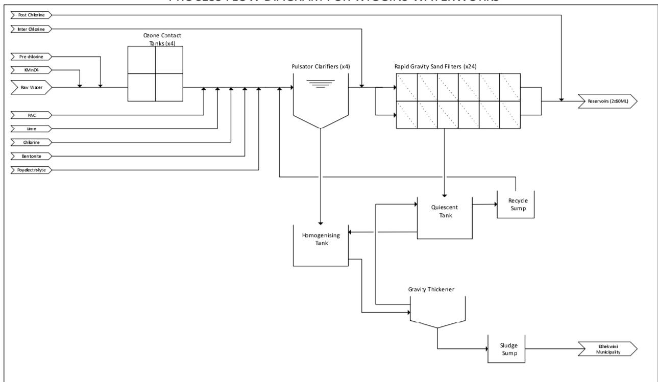Solved QUESTION ONE **PLEASE ANSWER ALL SUB-QUESTIONS AND | Chegg.com