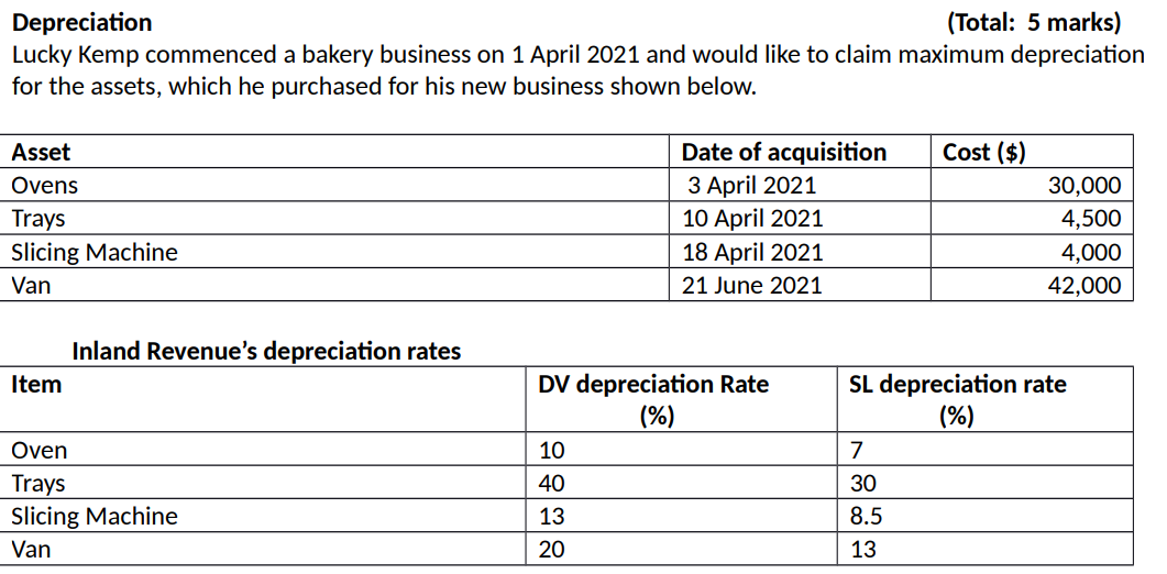 Solved Required: (a) Explain the rationale for using the | Chegg.com