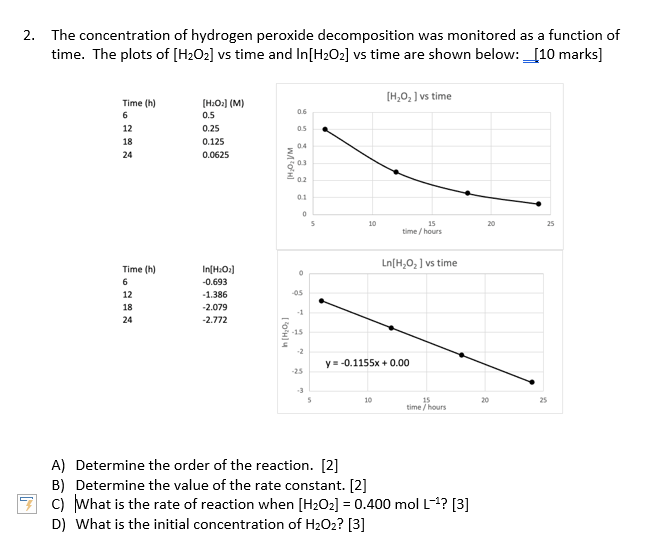 Solved 2. The concentration of hydrogen peroxide | Chegg.com
