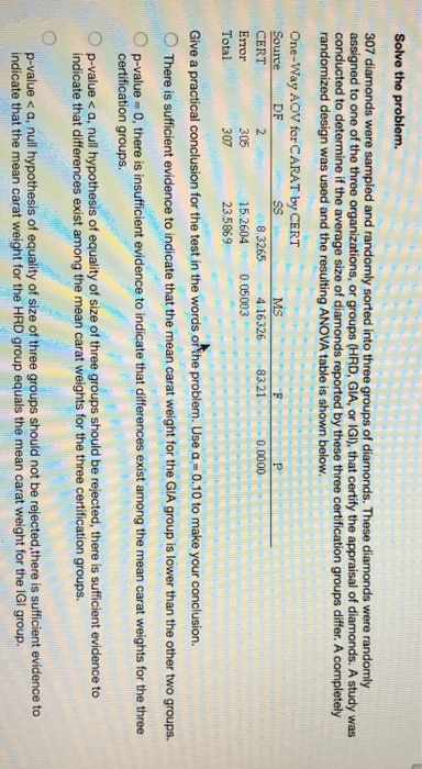 Solved Solve the problem. 307 diamonds were sampled and | Chegg.com